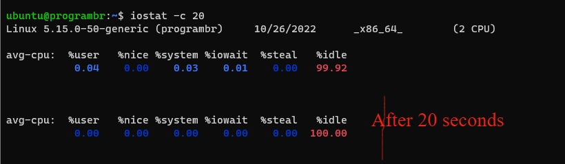 Iostat Command In Linux Unix Uses Of Iostat Command With Example