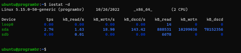 Iostat Command In Linuxunix Uses Of Iostat Command With Example