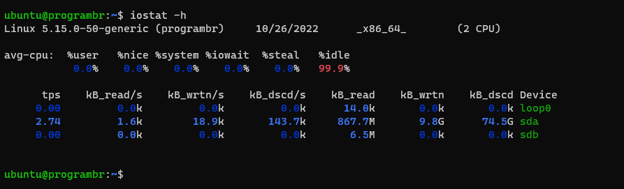 Iostat Command In Linux Unix Uses Of Iostat Command With Example