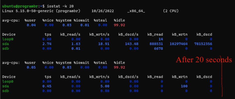 Iostat Command In Linuxunix Uses Of Iostat Command With Example
