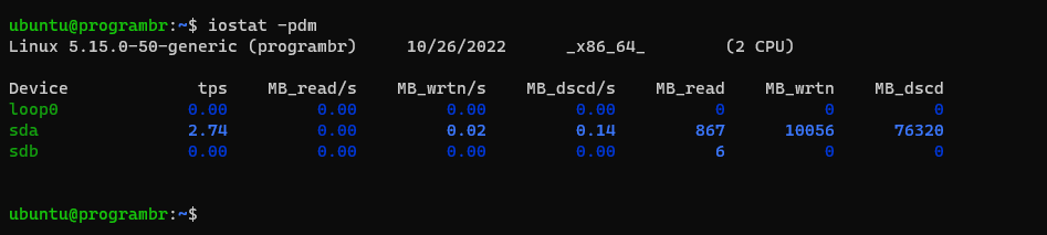 iostat command in Linux/Unix, Uses of iostat command with example